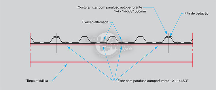 TELHAS METÁLICAS - GALVANIZADAS - Calha Forte